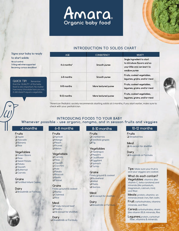 Introduction to Solids Checklist for your Fridge - Amara Organic Foods