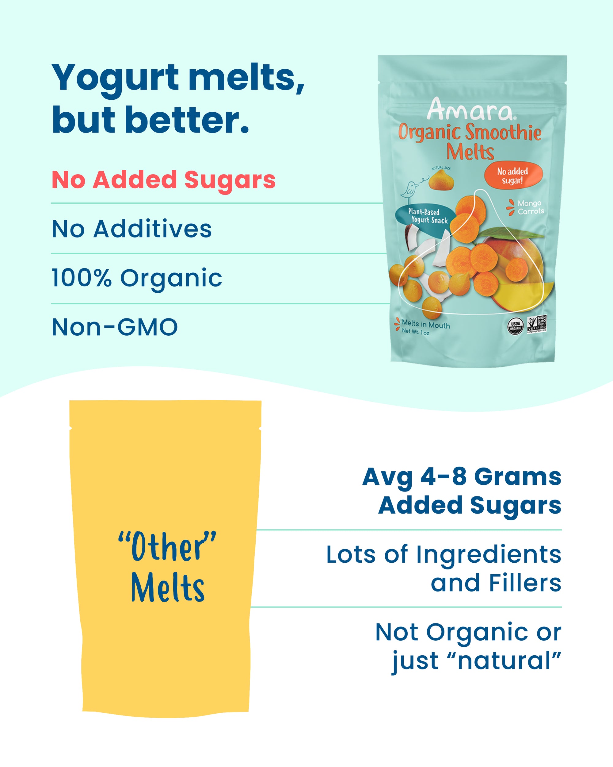 Sampler Smoothie Melts Snack Variety Pack - Amara Organic Foods